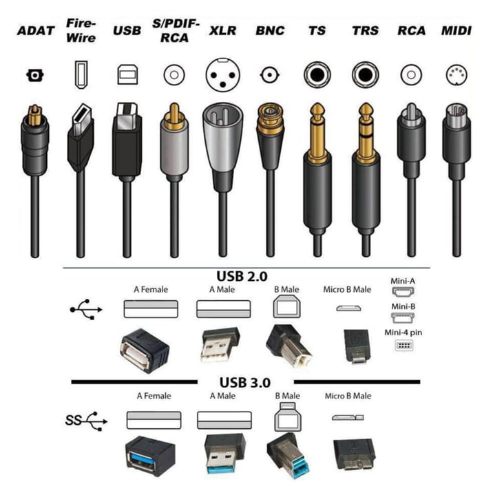 A cool Guide on all types of cables - 9GAG