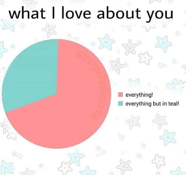 Here's a pie chart - 9GAG