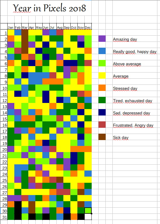 This has been my year in pixels. Definetely my most turbulent year yet ...