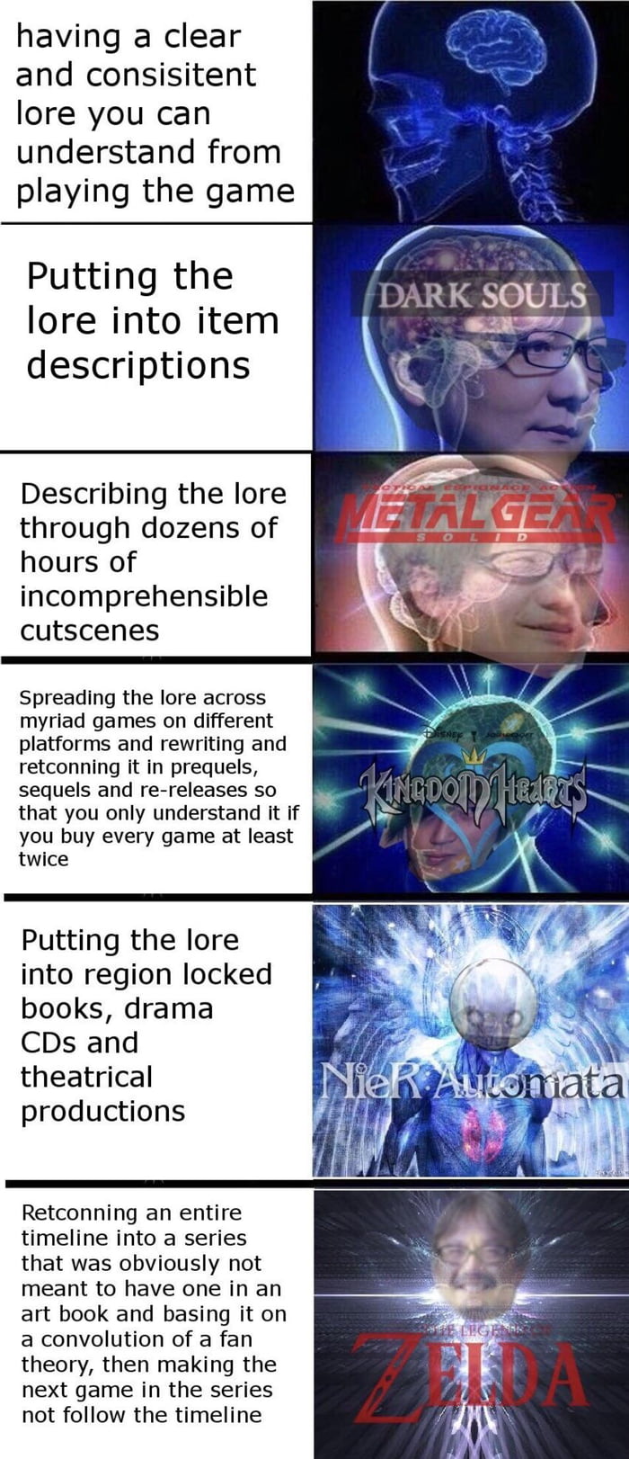 Different methods of delivering video game lore - 9GAG