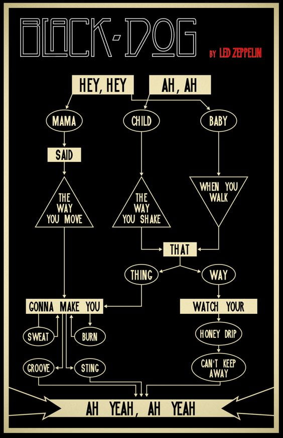 'Black Dog' by Led Zeppelin lyrics as a Flowchart - 9GAG