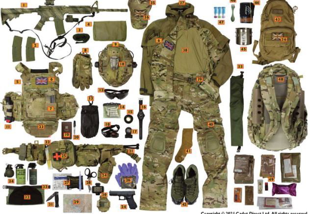 Need help from military veteran. One of my friend going to fight. What ...