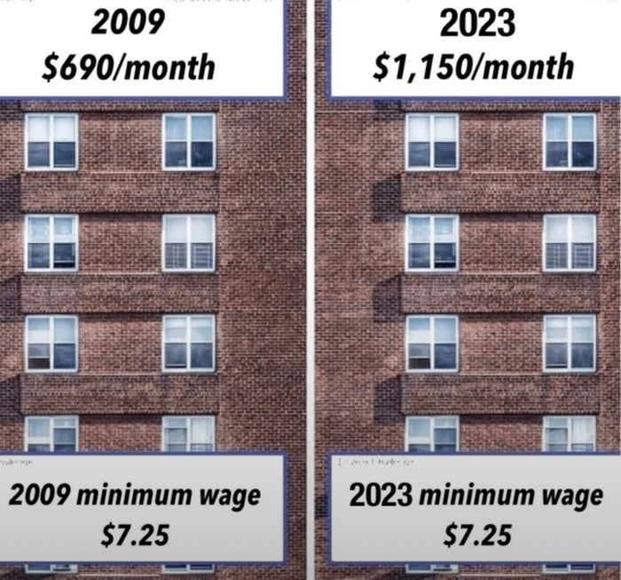 Minimum wage makes my burger boom - 9GAG