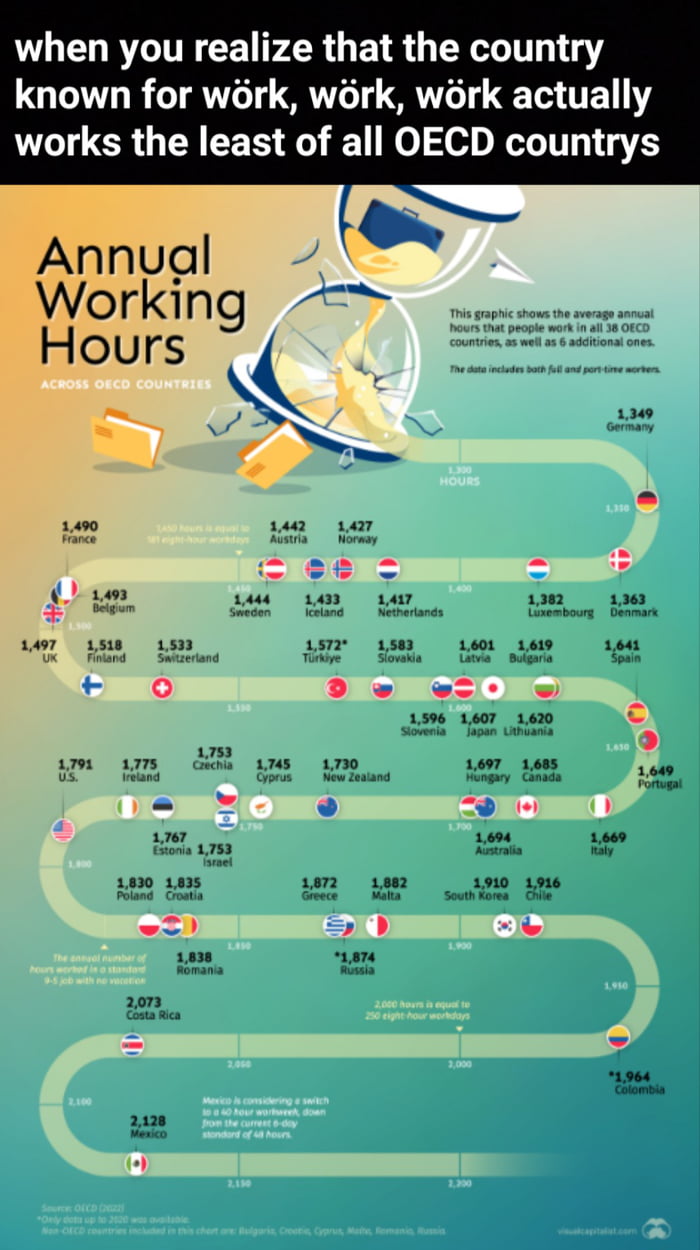 No fun, only wörk - 9GAG