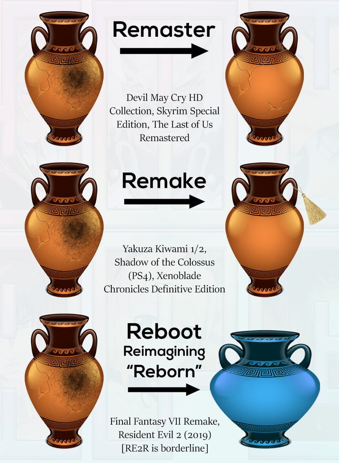For people that don't really get what's the difference between a Remake/Remaster/Reboot - 9GAG