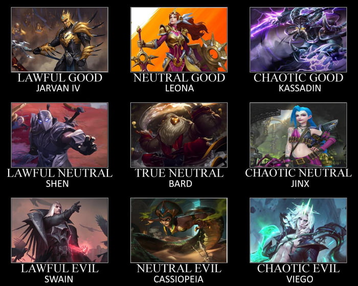 What your Champions Alignment Chart. DnD - 9GAG