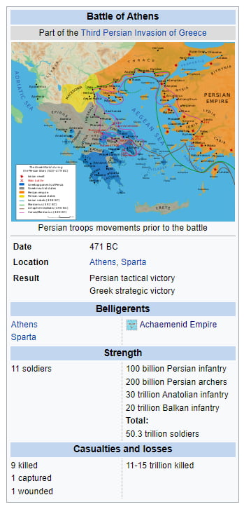 Herodotus estimate's on the results of the Third Persian Invasion of ...