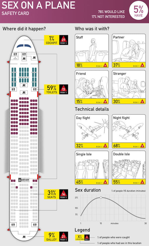 Prepare for lift off - 9GAG