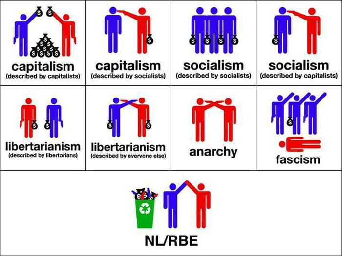 Every ideology in a nutshell - 9GAG