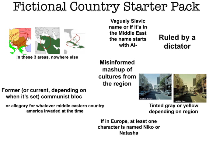Fictional Country starter pack - 9GAG