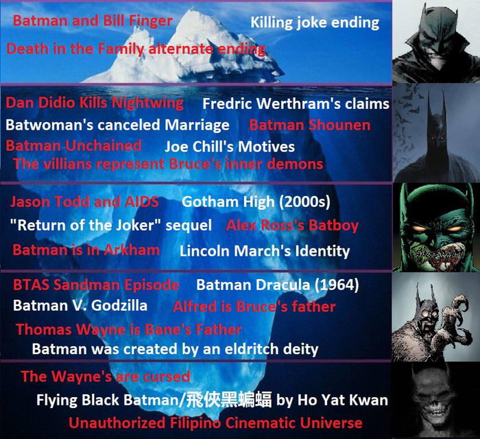 Making a Peanuts Iceberg chart and looking for ideas : r/peanuts