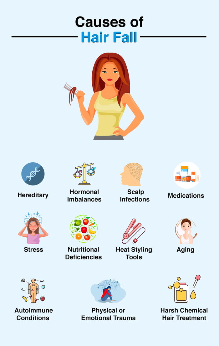 A Cool Guide On Hair Fall Causes - 9GAG