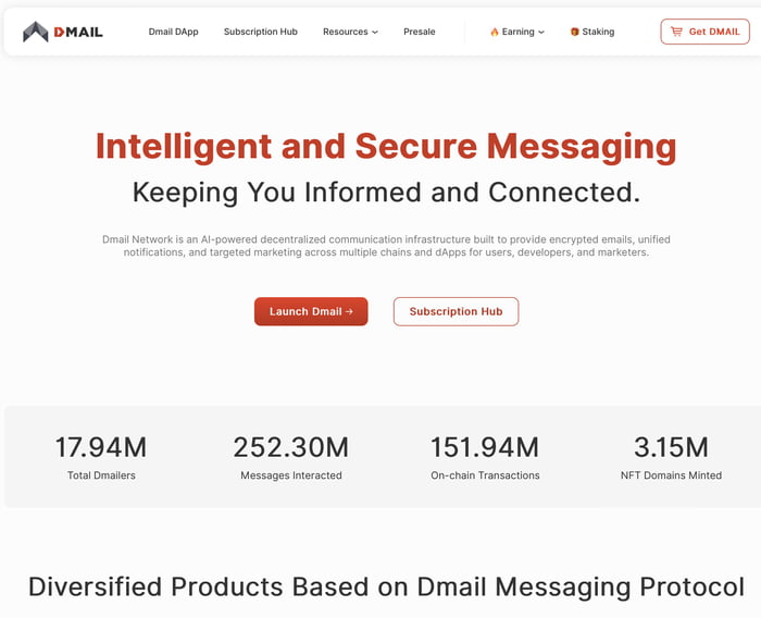 DMAIL, is the first web 3 email provider built on Internet Computer(ICP ...