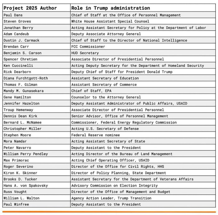 Just a little list, just a few names, nothing to fuss about eh? - 9GAG