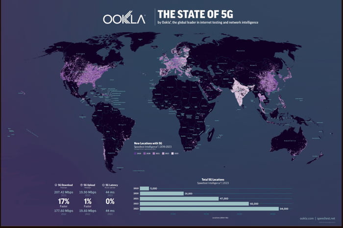 5G availability map of the world. - 9GAG