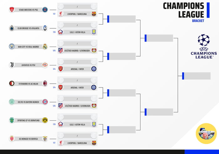 UCL Knockout Phase Playoff Draw - 9GAG