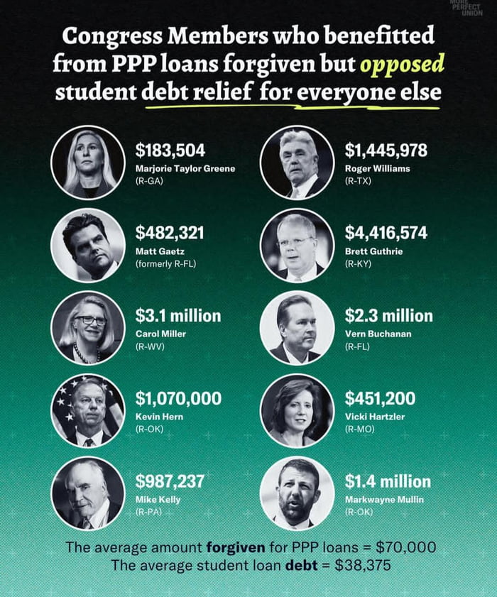 Congress members graciously had their PPP loans *poof* forgiven—how ...