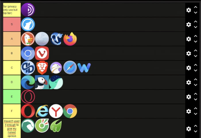 Browsers ranked by privacy - 9GAG