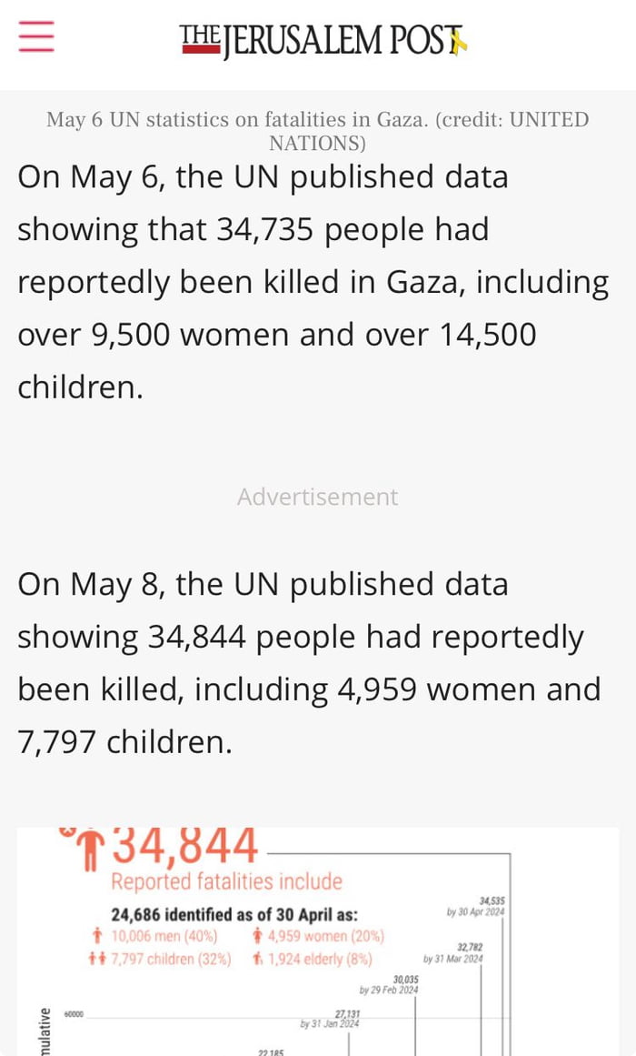 🚨BREAKING🚨 - The UN released corrected drastically lowered casualty numbers for Gaza after the ...