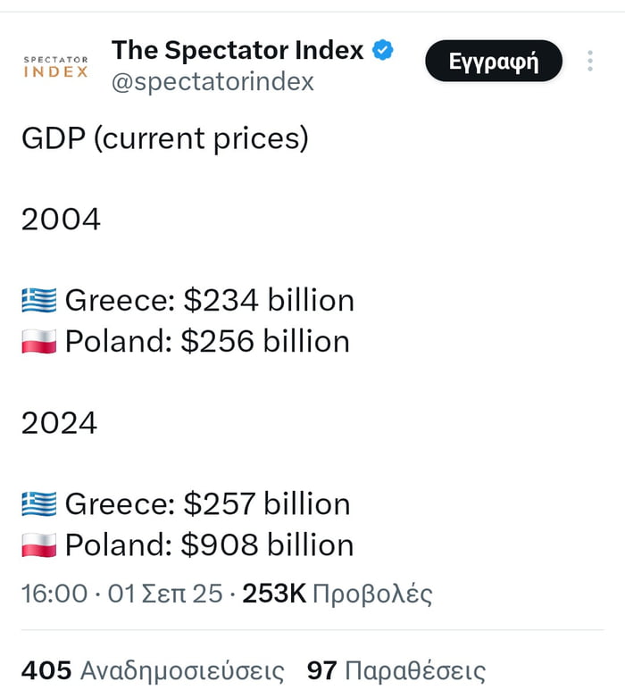 It's because of Germany invading Greece in WW2 - 9GAG