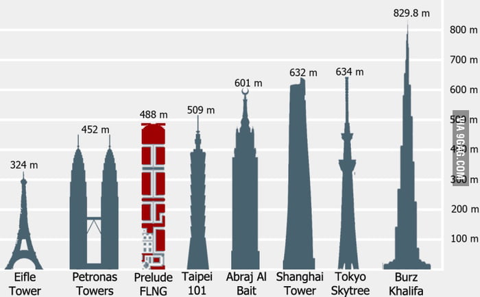 The worlds longest ship - 9GAG