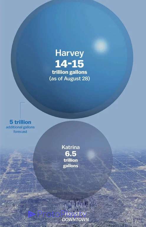 Hurricane Water Size Comparison - 9GAG