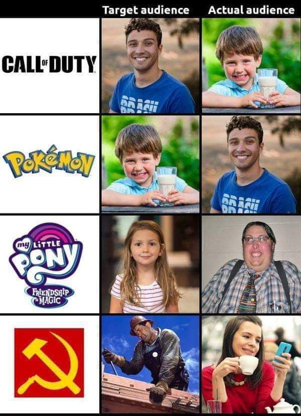 Things have changed after USSR. - 9GAG