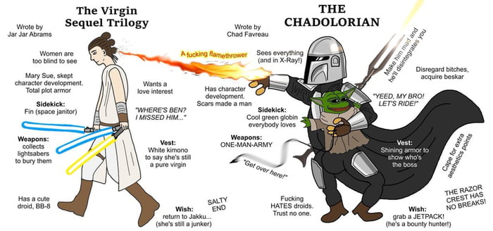 Virgin Rey vs. Chad Mando - 9GAG