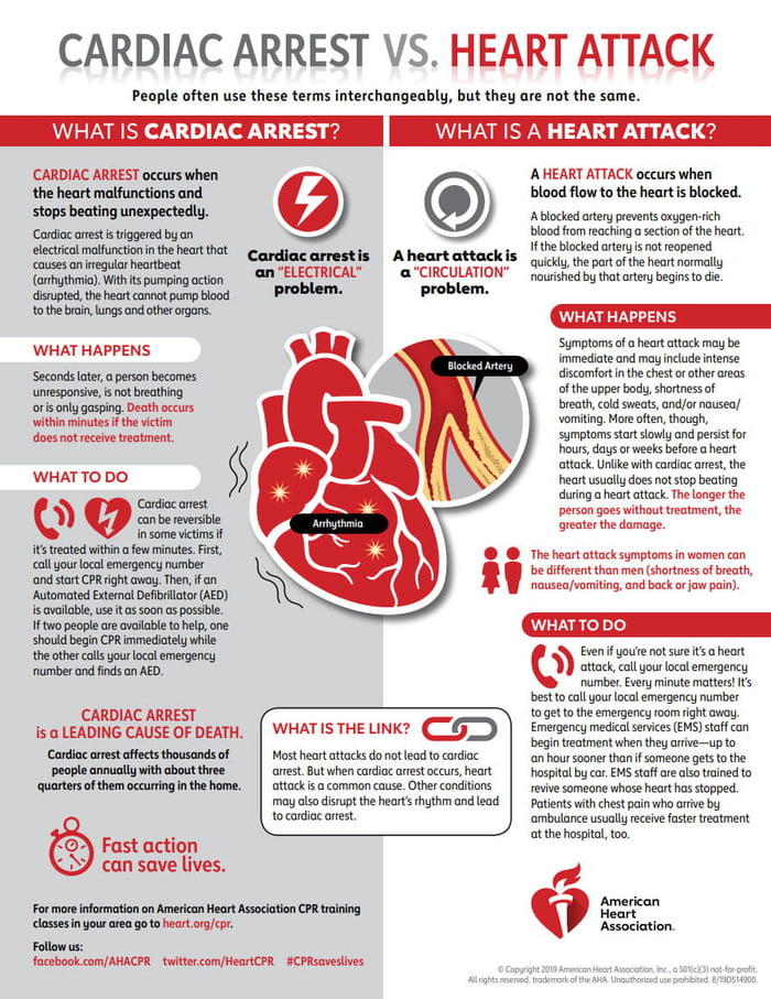 Cardiac Arrest vs. Heart Attack - 9GAG
