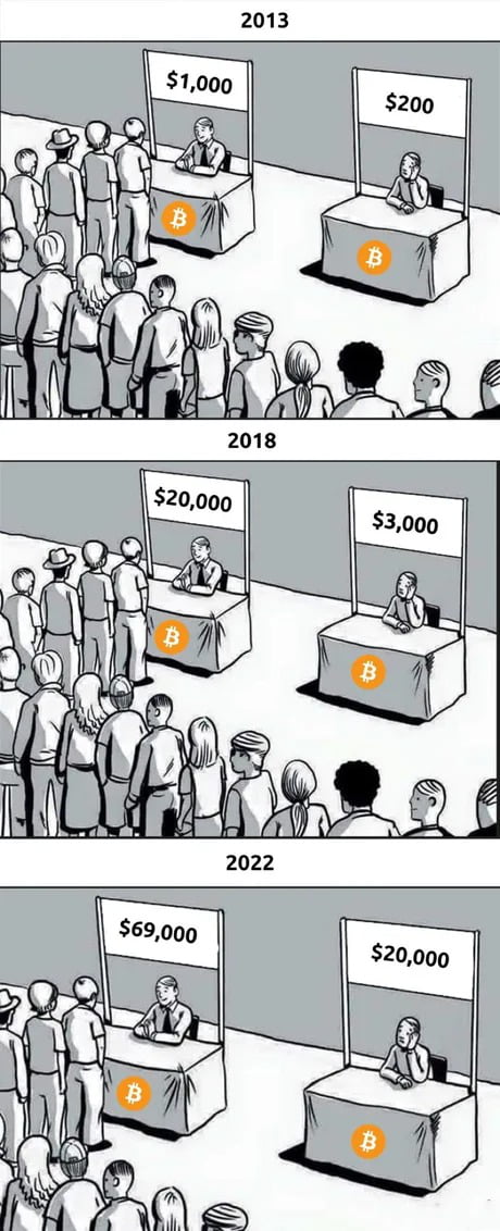 Reminder: Make fun of the Exit Liquidity after the crash - 9GAG