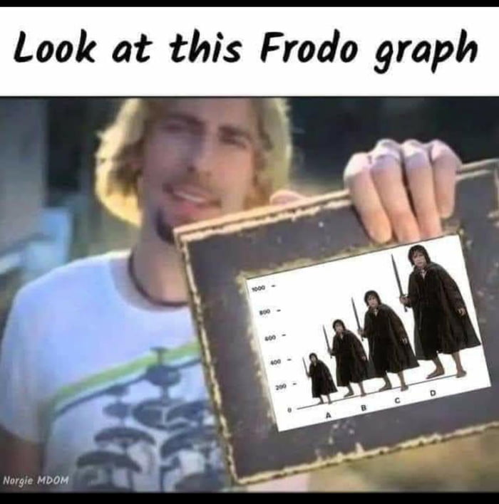 Nerds unite! At home... In a onesie. - 9GAG