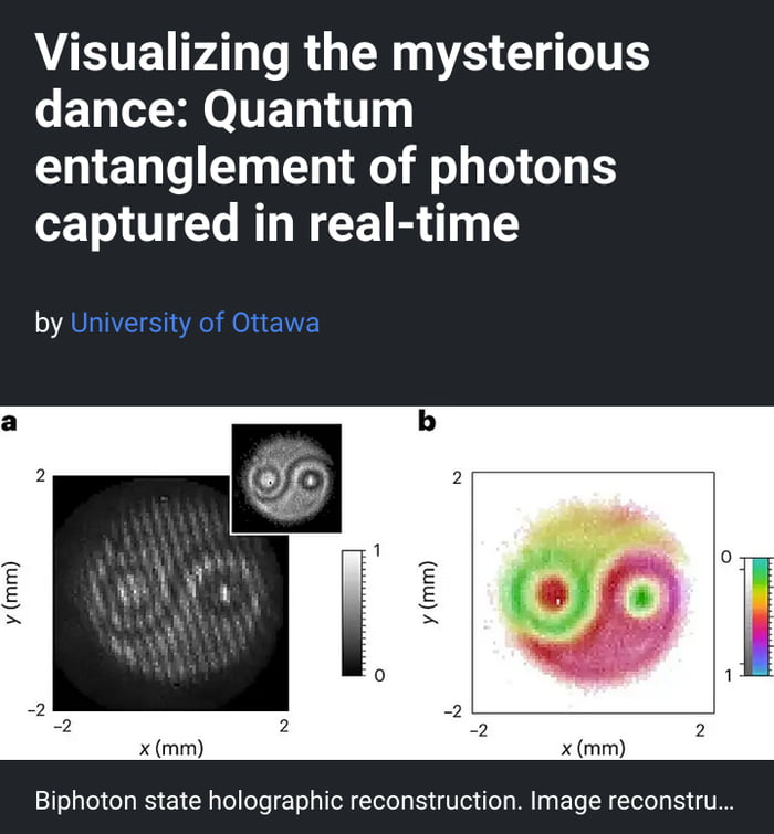 Quantum entanglement of photons captured in real-time - 9GAG