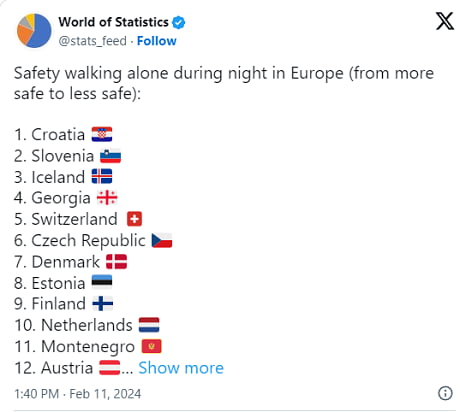 Croatia is an extremely safe place. One of the biggest factors in the ...