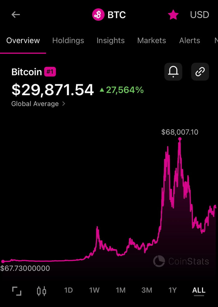 Hi Barbie, Hi Bitcoin - 9GAG