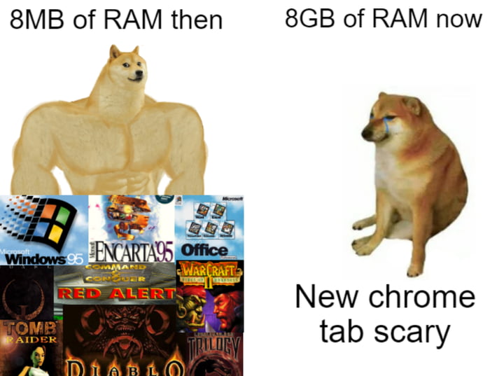 Opens empty Chrome tab ... Memory usage: 100MB - 9GAG