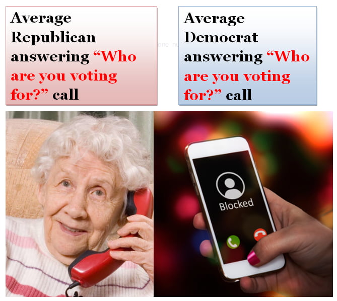 Why are the poll numbers always so wrong? - 9GAG