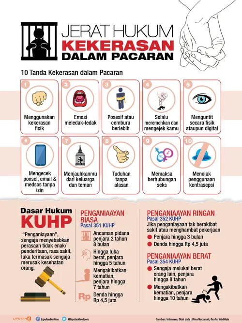 Pacaran jangan kasar-kasar. Begini Sanksinya - 9GAG