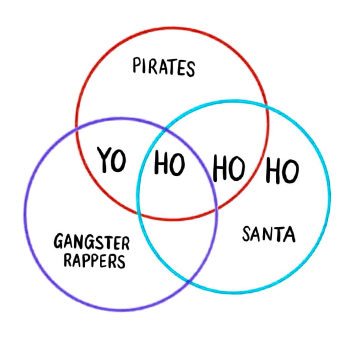 It's some kind of secret clan .. yo ho bo ho - 9GAG