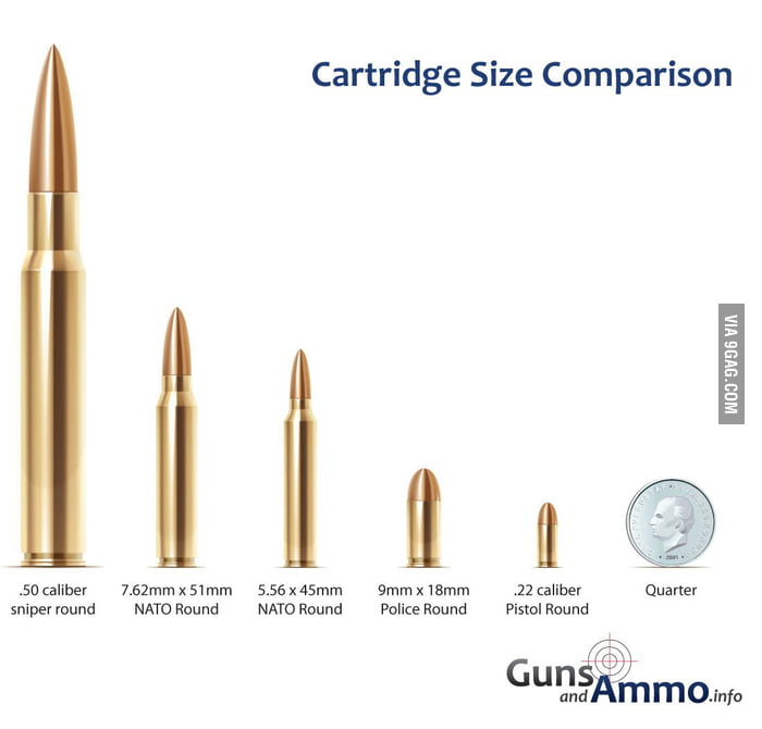 I thought people might like to see bullet size comparison from the ...