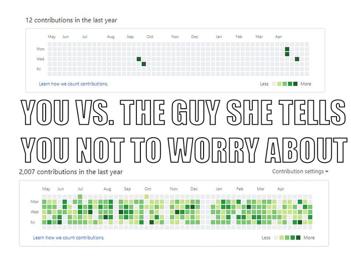 GitHub contributions - 9GAG
