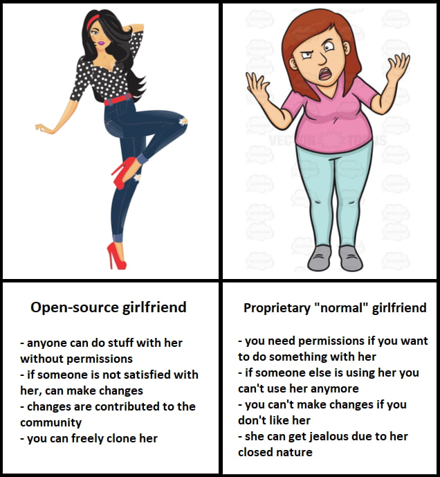 Open-source girlfriend - 9GAG