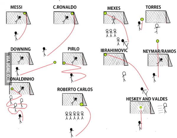 How football star shot - 9GAG