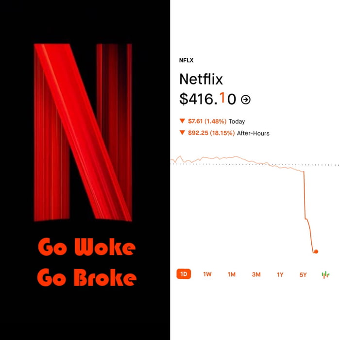 That’s a bold strategy cotton, let’s see if it pays off - 9GAG