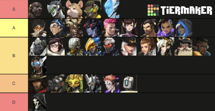 Overwatch - Hero Skill Ceiling Tier List - 9GAG