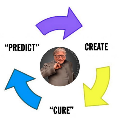 Predict, Create, Cure - 9GAG