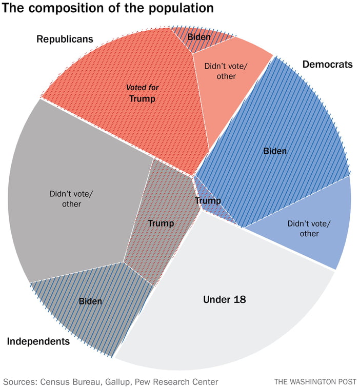 Taking bad graphs into a new dimension. - 9GAG