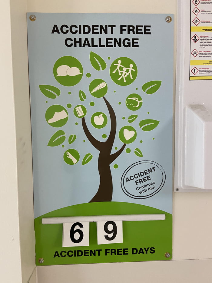 The accident free sign at work has been at 69 for over 2 weeks. - 9GAG