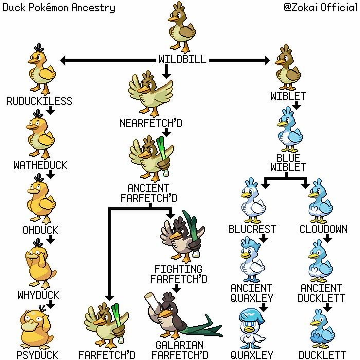 Duck Pokémon Ancestry - 9GAG