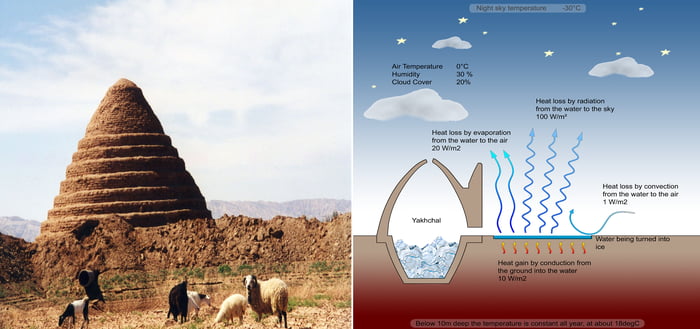 This is a "Yakhchal" from Iran. Since ancient times Iranians used these ...