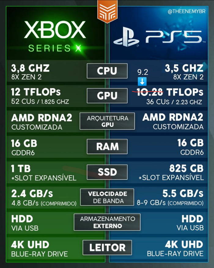 The 10 3 Teraflops Mentioned By Sony For The PS5 Are Based On A High The 10 3 Teraflops Mentioned By Sony For The PS5 Are Based On A High